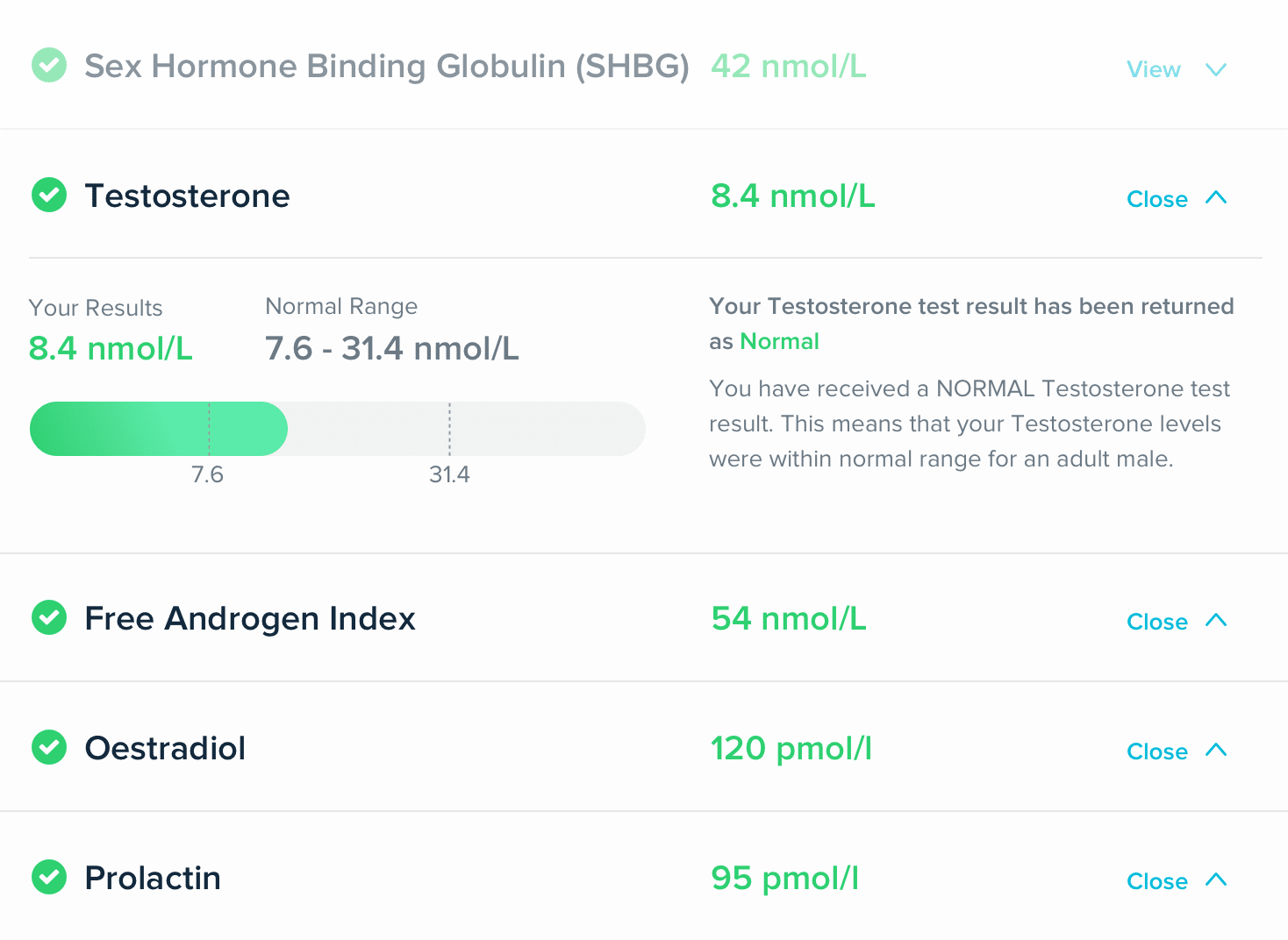 Home SHBG Test, Confidential At Home Testing Kit, Results Online